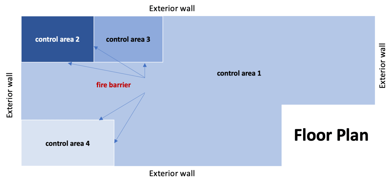Hazardous Materials & Occupancy Classification - 6 Concepts to Master