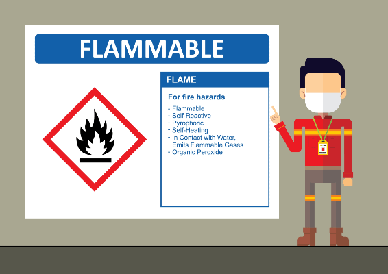 Fire codes & the GHS: What to do when hazard classes don't match