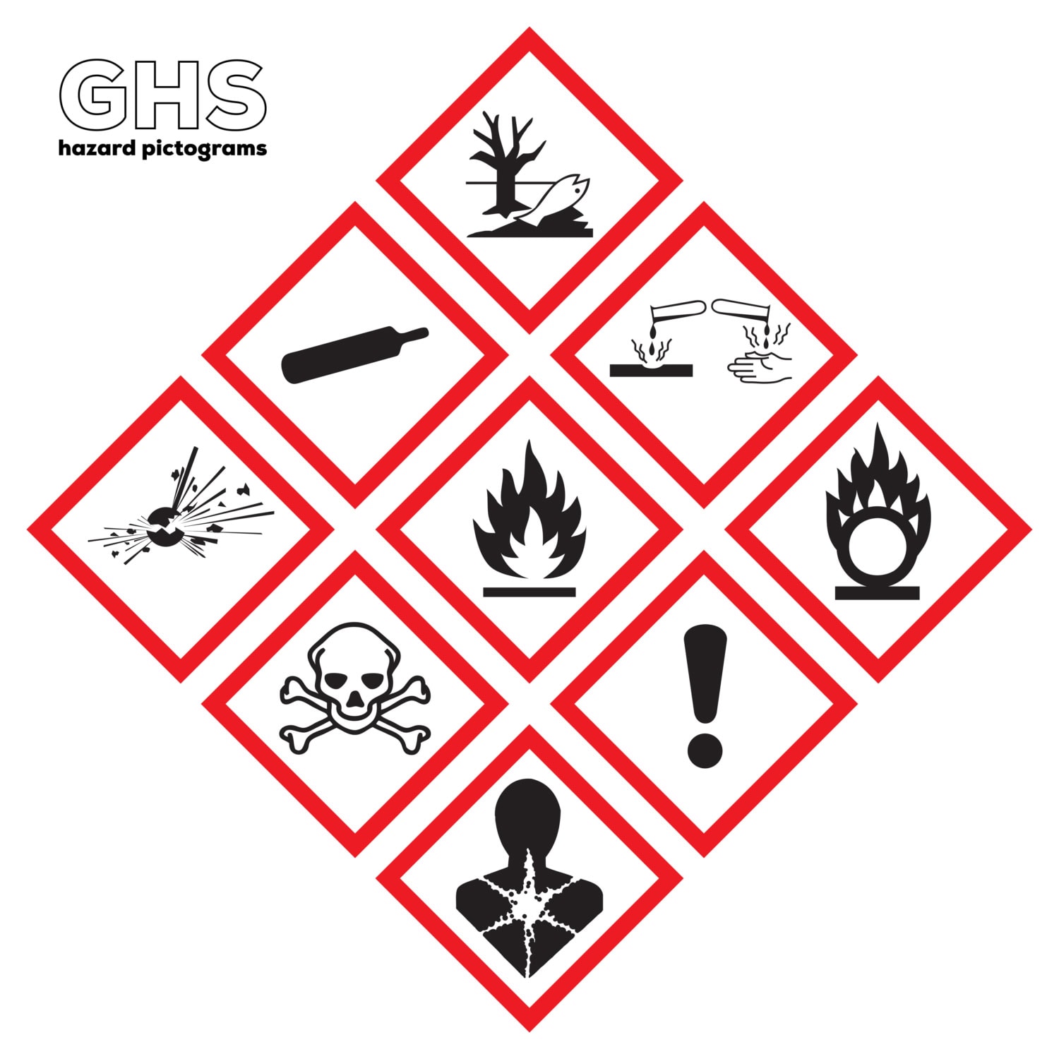 Fire Codes and the GHS - Is the GHS coming to the 2027 International ...