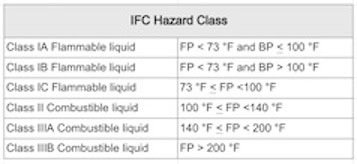 Fire Codes and the GHS - Part 5: Flammable and Combustible Liquids - HMEx